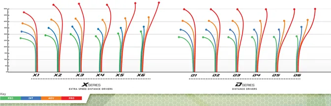 Figuring out Disc Golf Flight Paths - Disc Golf Reviewer